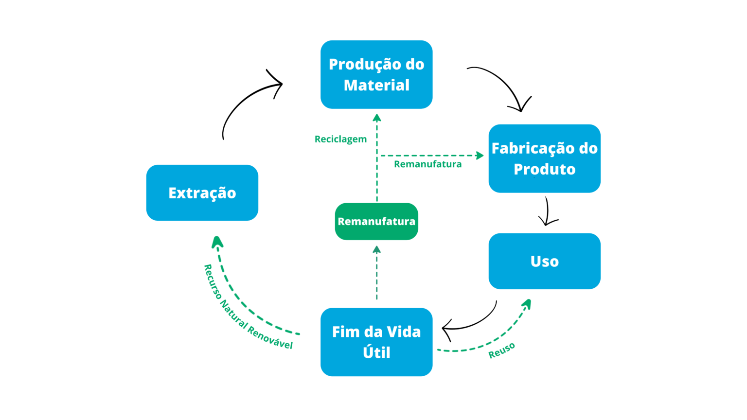 Tudo que Você Precisa Saber Sobre ACV - Materiais Júnior